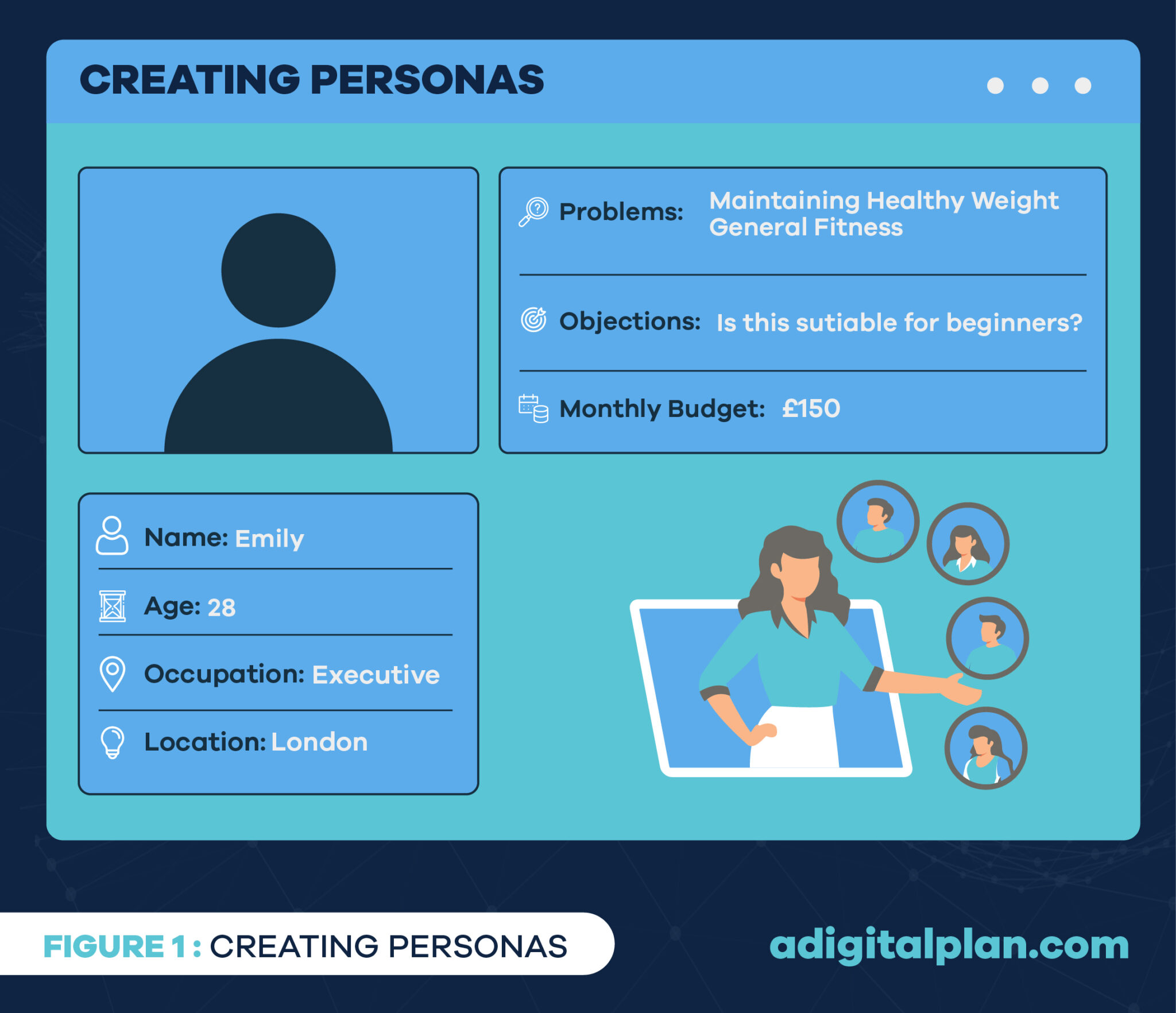 How To Create User Personas